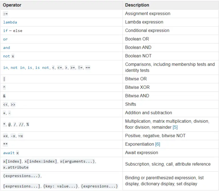 Python Bool Type Understand What Happens Behind The Scenes Python Simplified