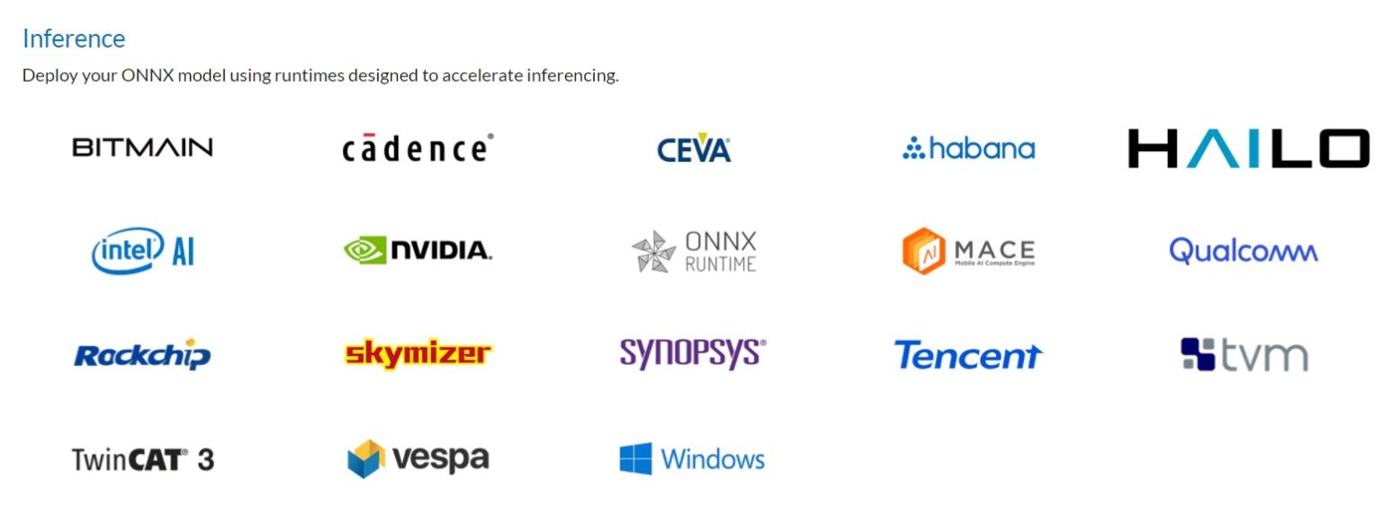 ONNX for Model Interoperability & Faster Inference - Python Simplified ONNX for Model Interoperability & Faster Inference - Python Simplified
