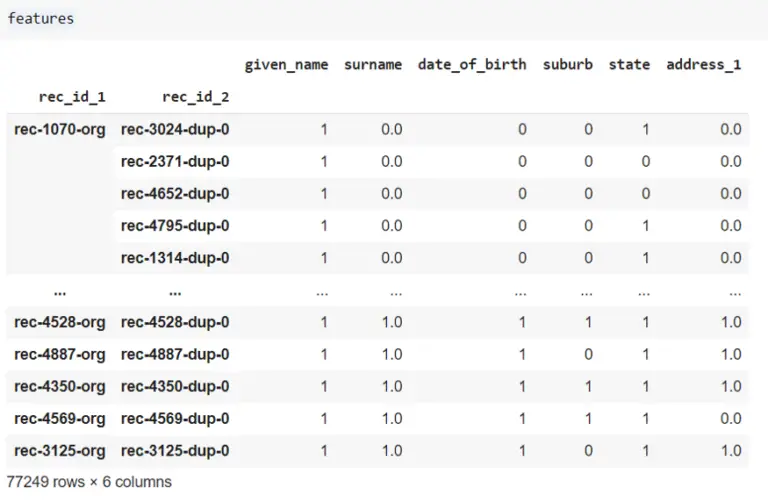 The Python Record Linkage Toolkit Python Simplified